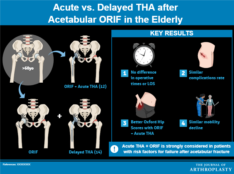 acute_vs_delayed_tha_template1 - Infographic templates