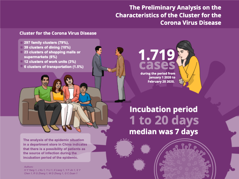 COVID-19 Clusters - Infographic templates COVID-19 Clusters - Infographic templates